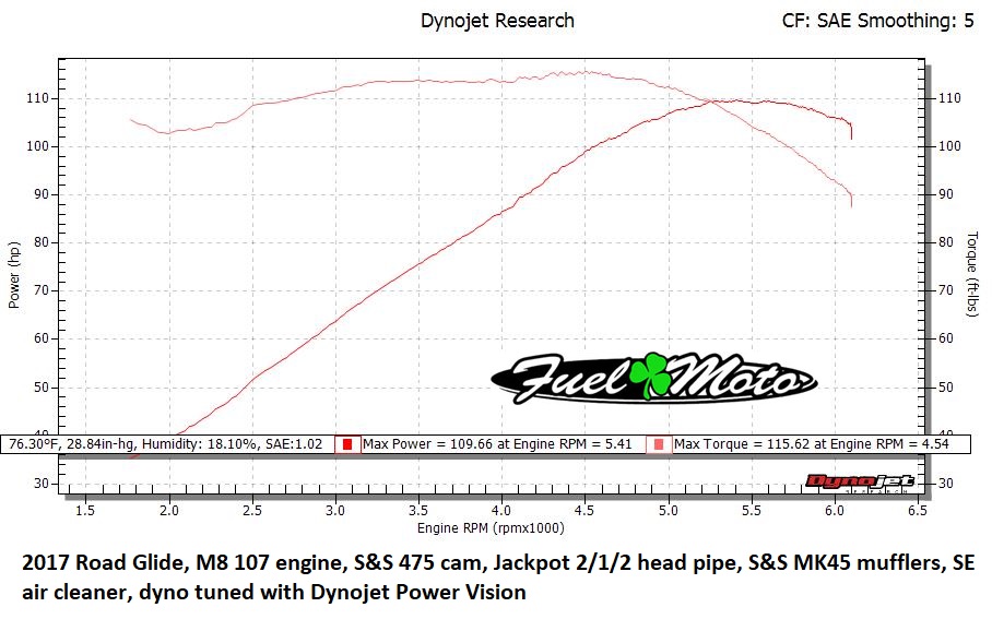Dyno Charts